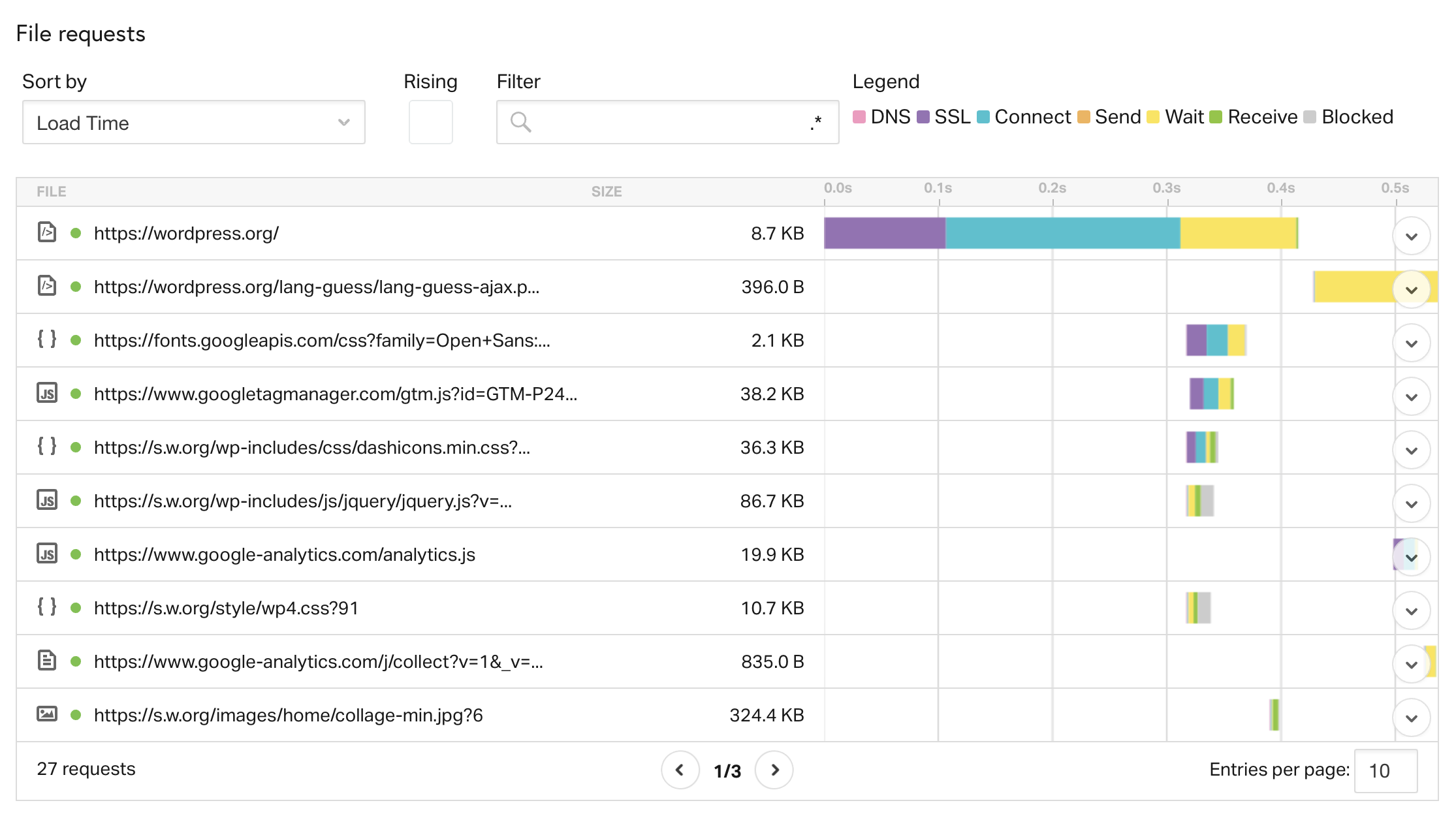 How To Speed Up WordPress (A Non-Technical Guide) | Fonts Plugin